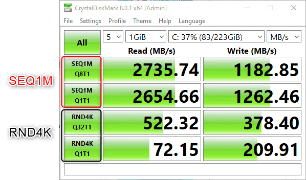 How To Find Out SSD Speed, TEST And CEK Easily - Sepoin