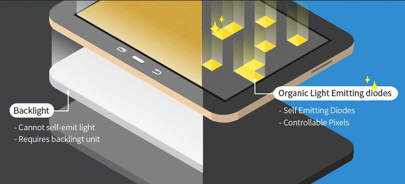 AMOLED Vs IPS LCD screen, these are the differences and advantages of ...